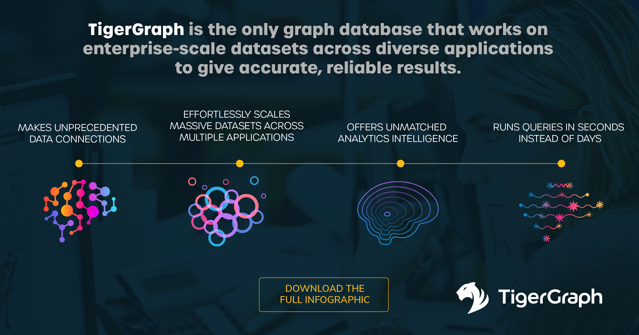 Graph-Powered Analytics And Machine Learning With TigerGraph