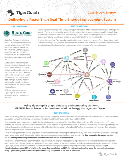 Energy Case Study